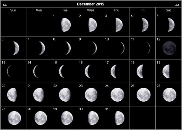 Monthly Stargazing Calendar for December 2015