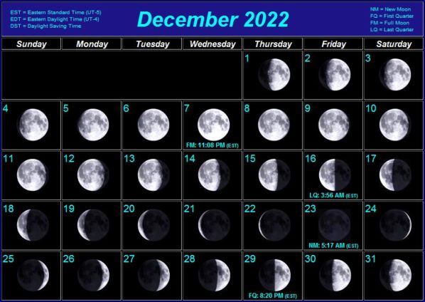 Stargazing Calendar for December 2022