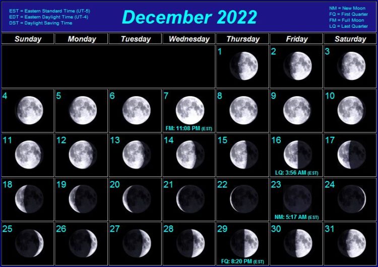 Stargazing Calendar for December 2022