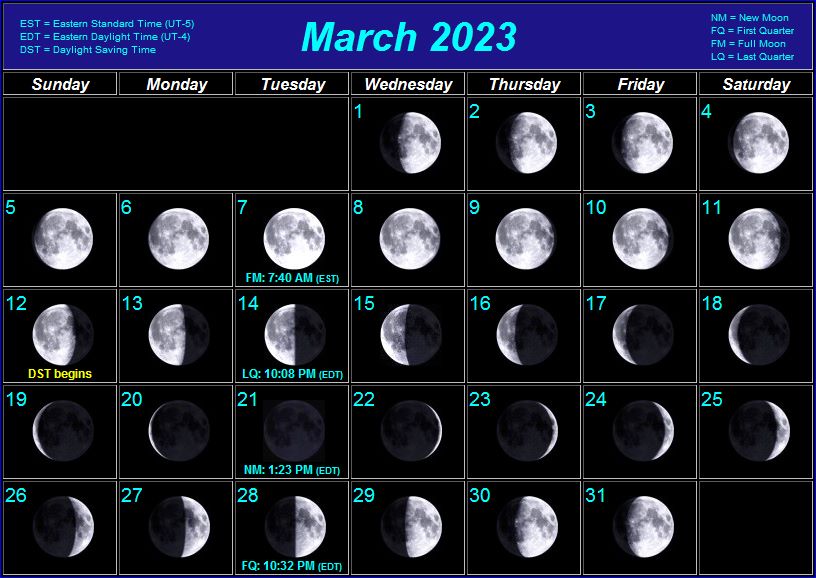 Stargazing Calendar for March 2023