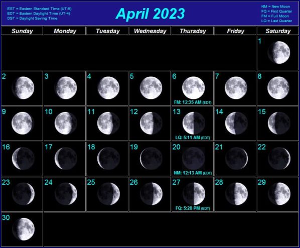 Stargazing Calendar for April 2023
