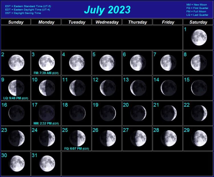 Stargazing Calendar for July 2023
