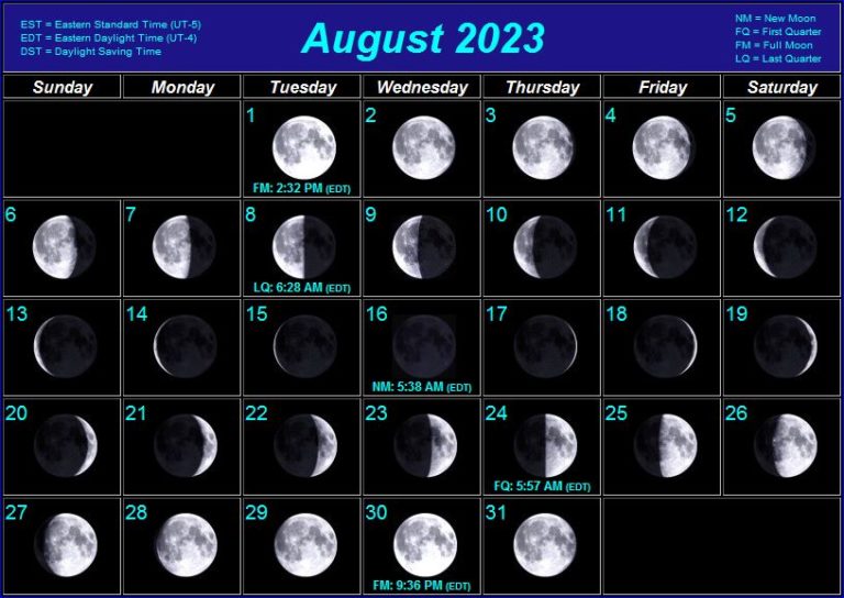 Stargazing Calendar for August 2023