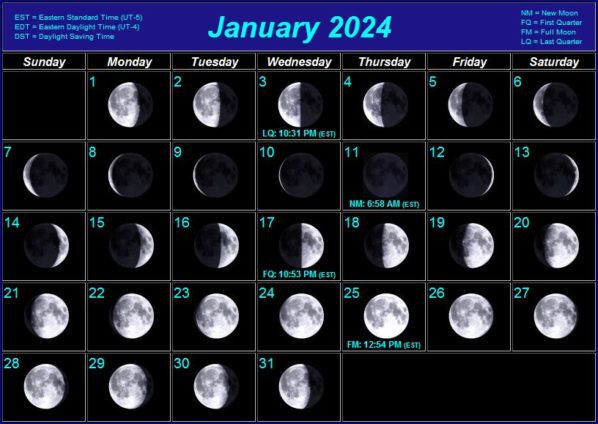 Stargazing Calendar for January 2024