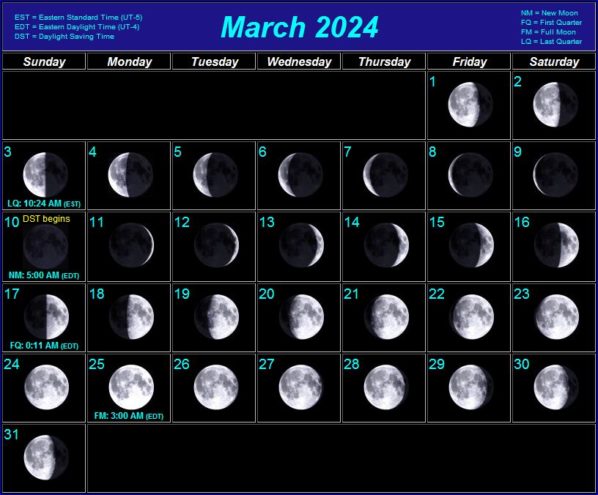 Stargazing Calendar for March 2024
