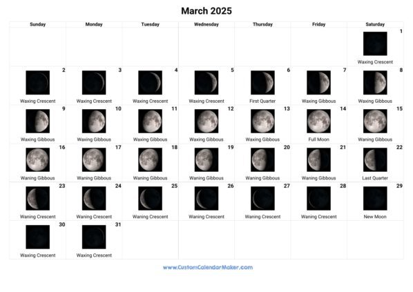 Stargazing Calendar for March 2025