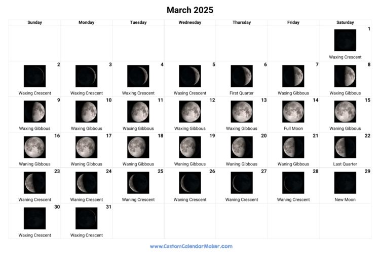 Stargazing Calendar for March 2025